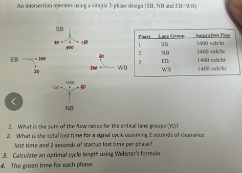 Solved An intersection operates using a simple 3-phase | Chegg.com