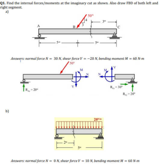 Solved Q1. Find the internal forces/moments at the imaginary | Chegg.com