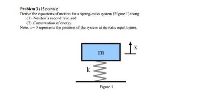 Solved Derive the equations of motion for a spring-mass | Chegg.com