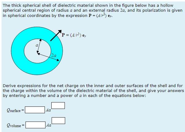 Solved The thick spherical shell of dielectric material | Chegg.com
