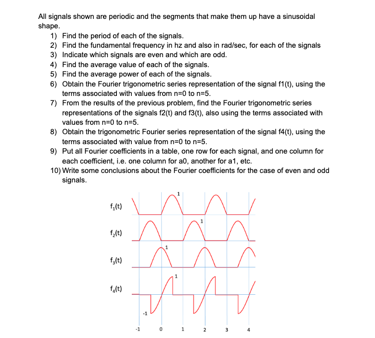 Solved All signals shown are periodic and the segments that | Chegg.com