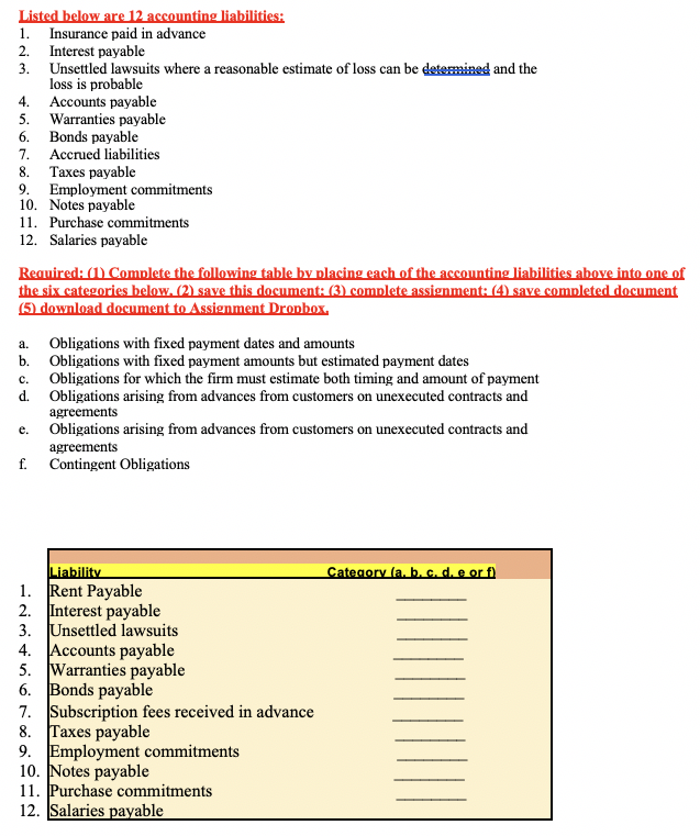 Solved Complete the following table by placing each of the | Chegg.com