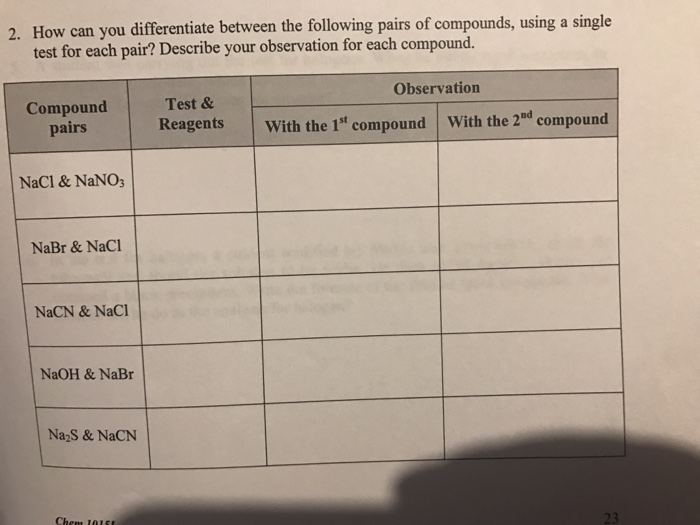 Solved How can you differentiate between the following pairs | Chegg.com