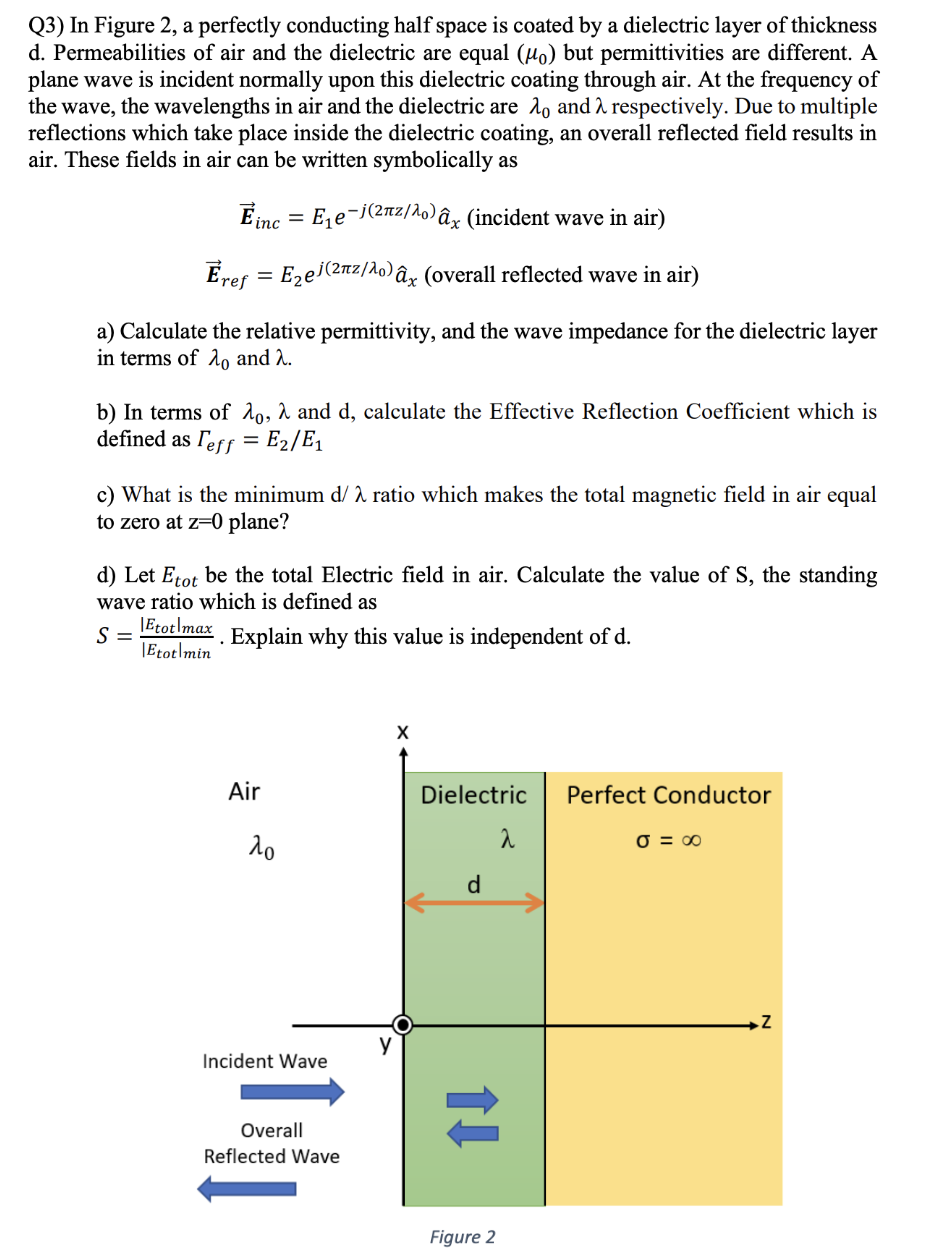 Solved Q3) In Figure 2, a perfectly conducting half space is | Chegg.com