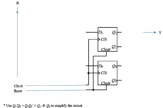 Solved For this FSM logic circuit in Figure 4: a.) | Chegg.com