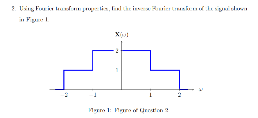 Solved 2. Using Fourier transform properties, find the | Chegg.com