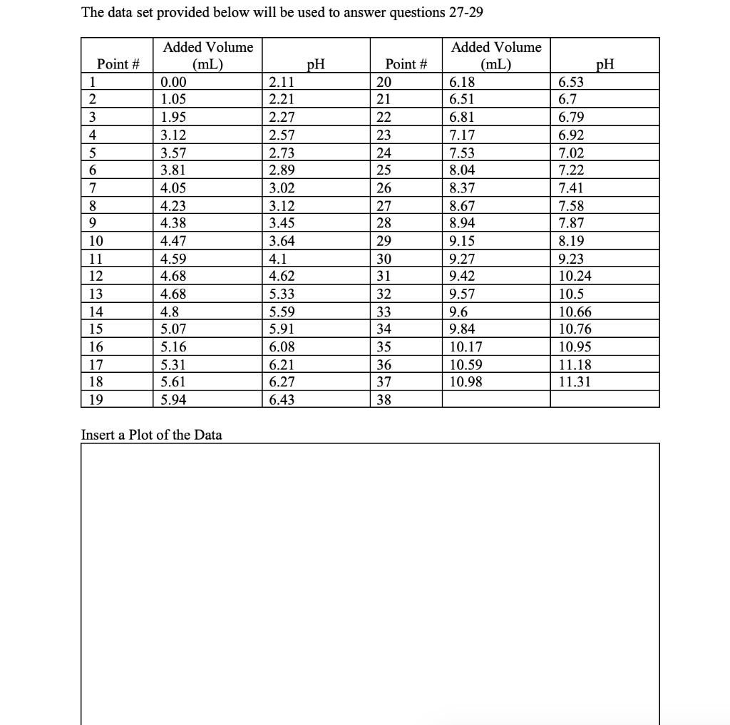 Solved The Data Set Provided Below Will Be Used To Answer