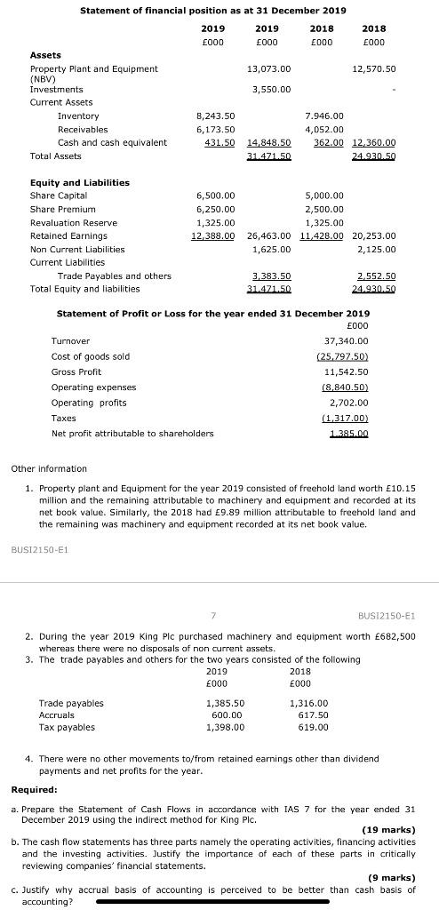 Solved 2019 2018 Statement of financial position as at 31 | Chegg.com