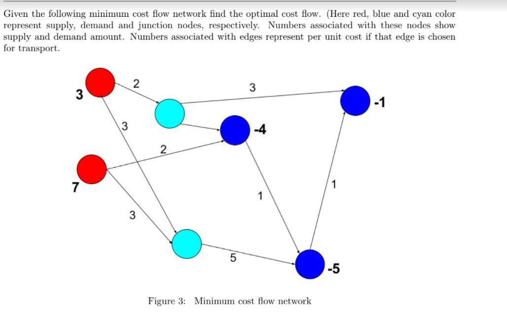 Solved Given the following minimum cost flow network find | Chegg.com