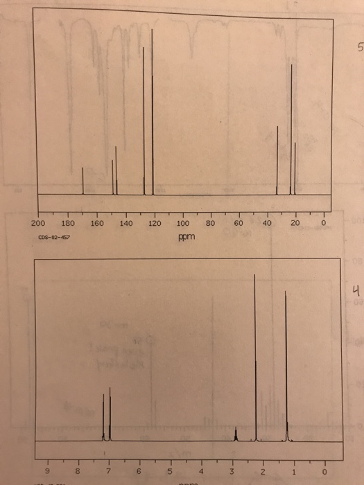 Solved Determine the structure of the compound based on the | Chegg.com