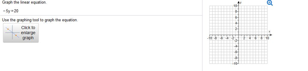 Solved Graph the linear equation -5y 20 Use the graphing | Chegg.com