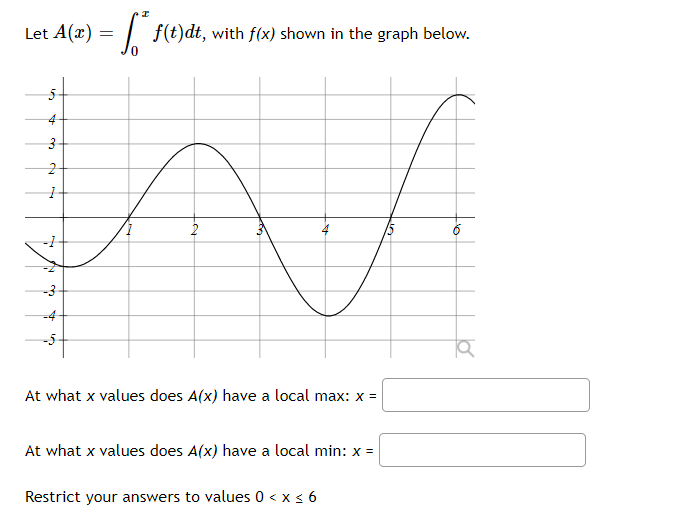 Solved Le let A(z) = [” f(e)dt, with f(x) shown in the graph | Chegg.com Solved Le let A(z) = [” f(e)dt, with f(x) shown in the graph | Chegg.com