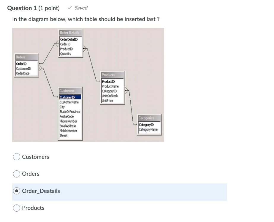 Solved Question 1 (1 point) Saved In the diagram below, | Chegg.com