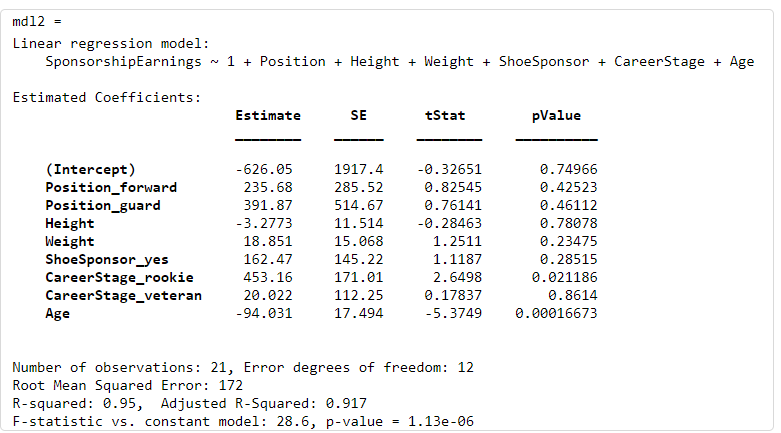 Solved 2- Explain the coefficients and performance measures | Chegg.com