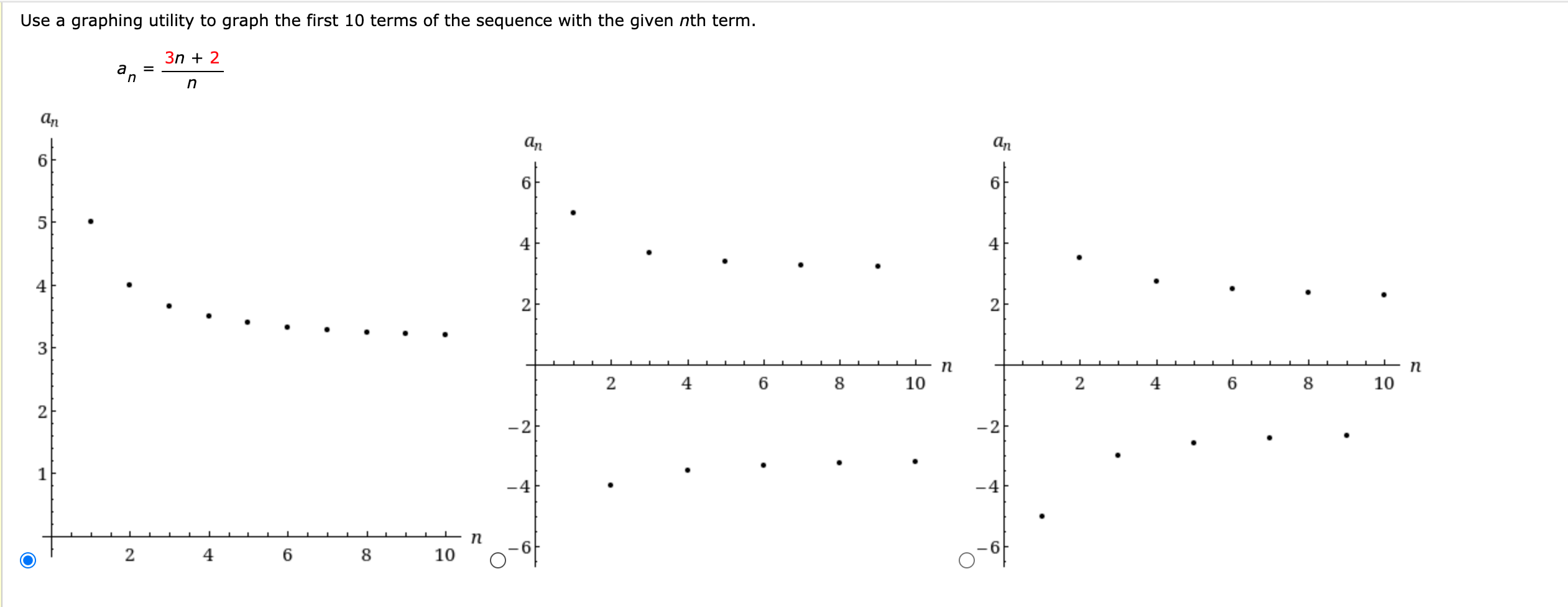 Solved an 6: 5 31 2 1 n 2 4 6 8 10 Use the graph to make an | Chegg.com
