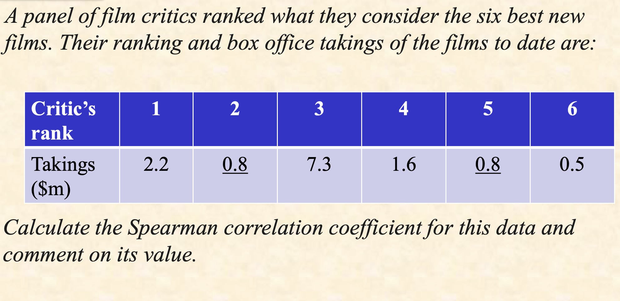 Solved Calculate the Spearman correlation coefficient for | Chegg.com