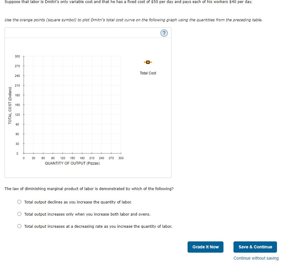 Solved 2. Inputs and outputs Dmitri's Performance Pizza is a | Chegg.com