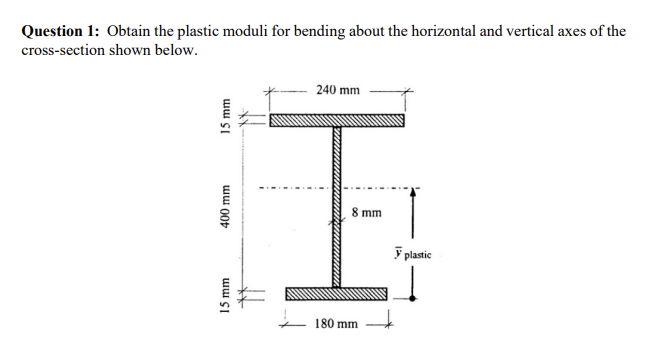 Solved Question 1: Obtain the plastic moduli for bending | Chegg.com