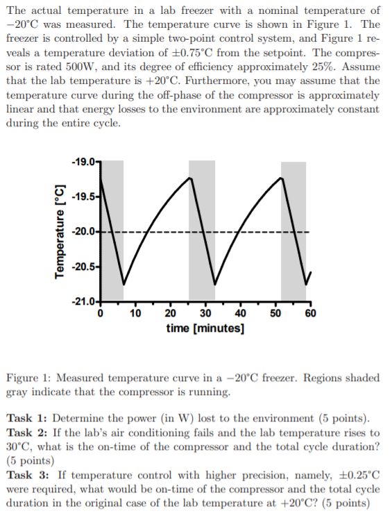 Solved The actual temperature in a lab freezer with a | Chegg.com