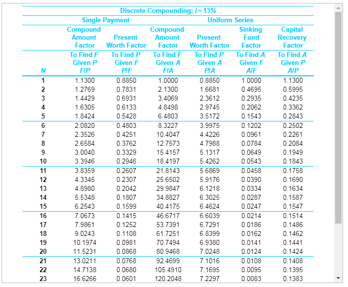 Solved Fiesta Foundry Is Considering Incremental Analysis Of