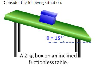 Solved List the forces acting on the box (we will consider | Chegg.com