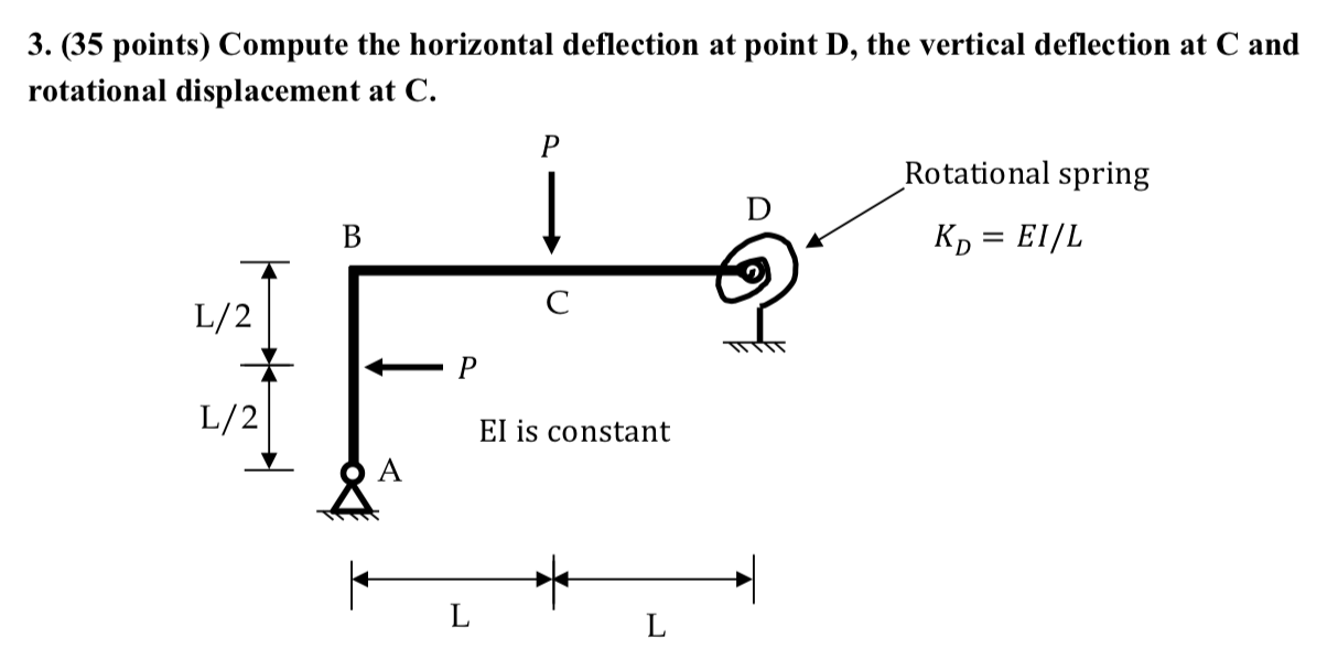 3. (35 points) Compute the horizontal deflection at | Chegg.com