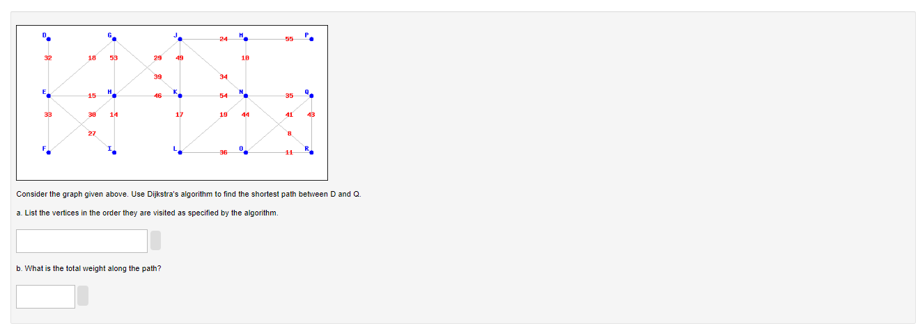 Solved Consider the graph given above. Use Dijkstra's | Chegg.com
