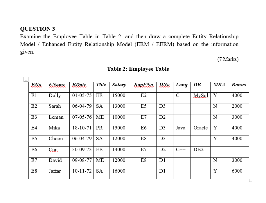 Solved QUESTION 3 Examine the Employee Table in Table 2, and | Chegg.com