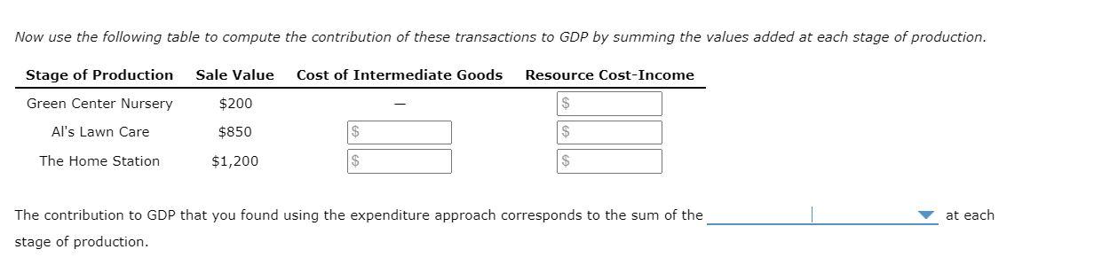 Solved 10. Comparing the expenditure and value-added | Chegg.com
