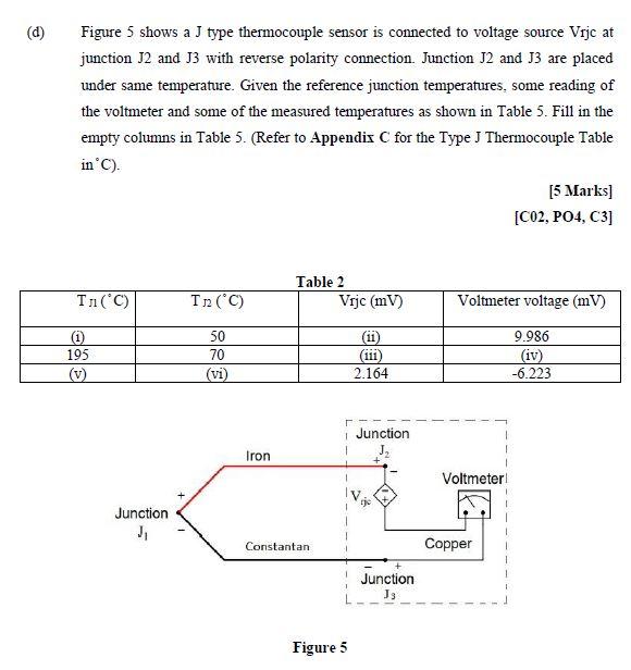 APPENDIX A - Table of Formula Conversion unit | Chegg.com