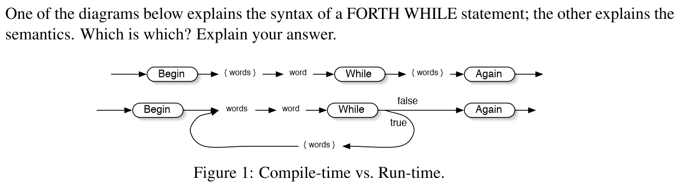 Solved FORTH WHILE Loop Example begin dup 3 > while dup . | Chegg.com