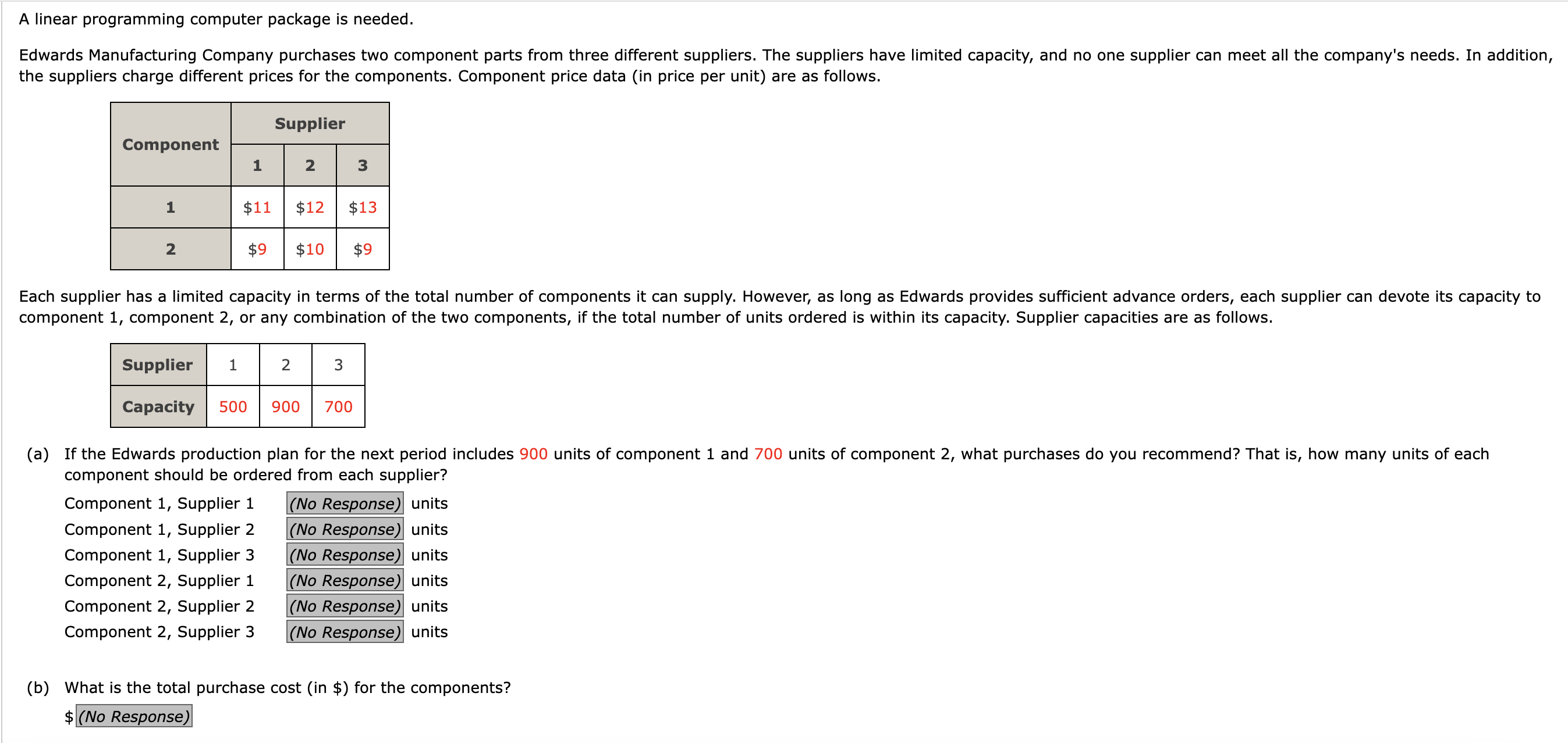 Solved A linear programming computer package is needed. the | Chegg.com
