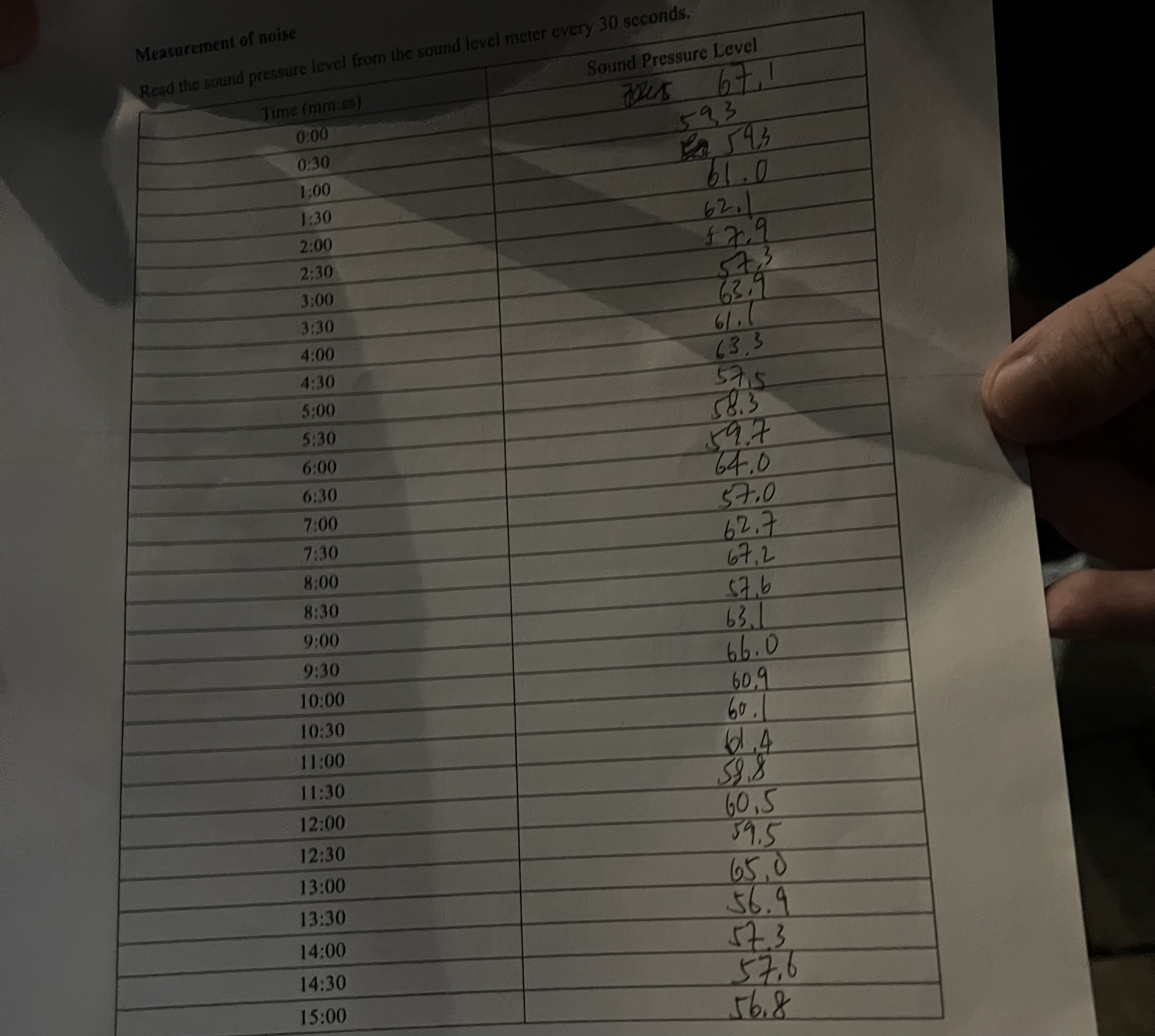 Solved Intended learning outcomes 1. To understand the | Chegg.com