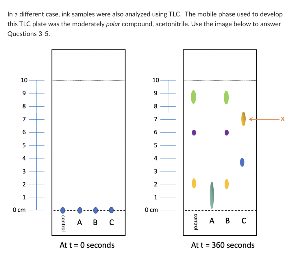 Solved In a different case, ink samples were also analyzed | Chegg.com
