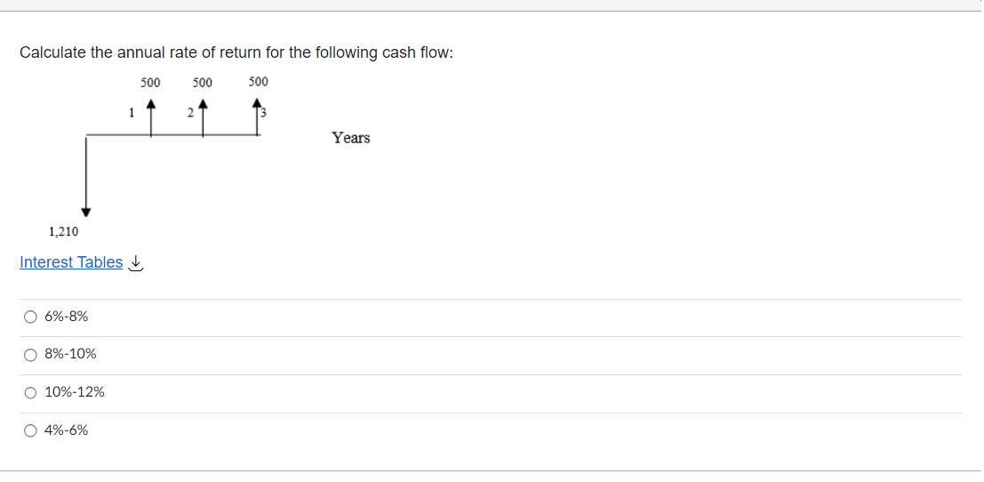solved-calculate-the-annual-rate-of-return-for-the-following-chegg