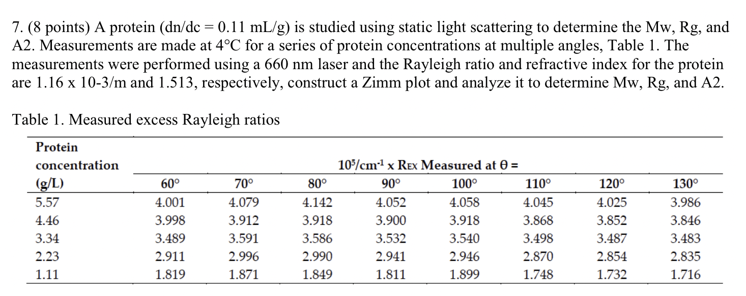 Solved 7. (8 points) A protein (dn/dc = 0.11 mL/g) is | Chegg.com