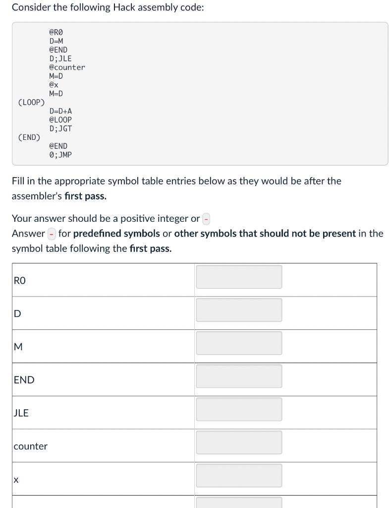 Solved Fill in the appropriate symbol table entries below as | Chegg.com