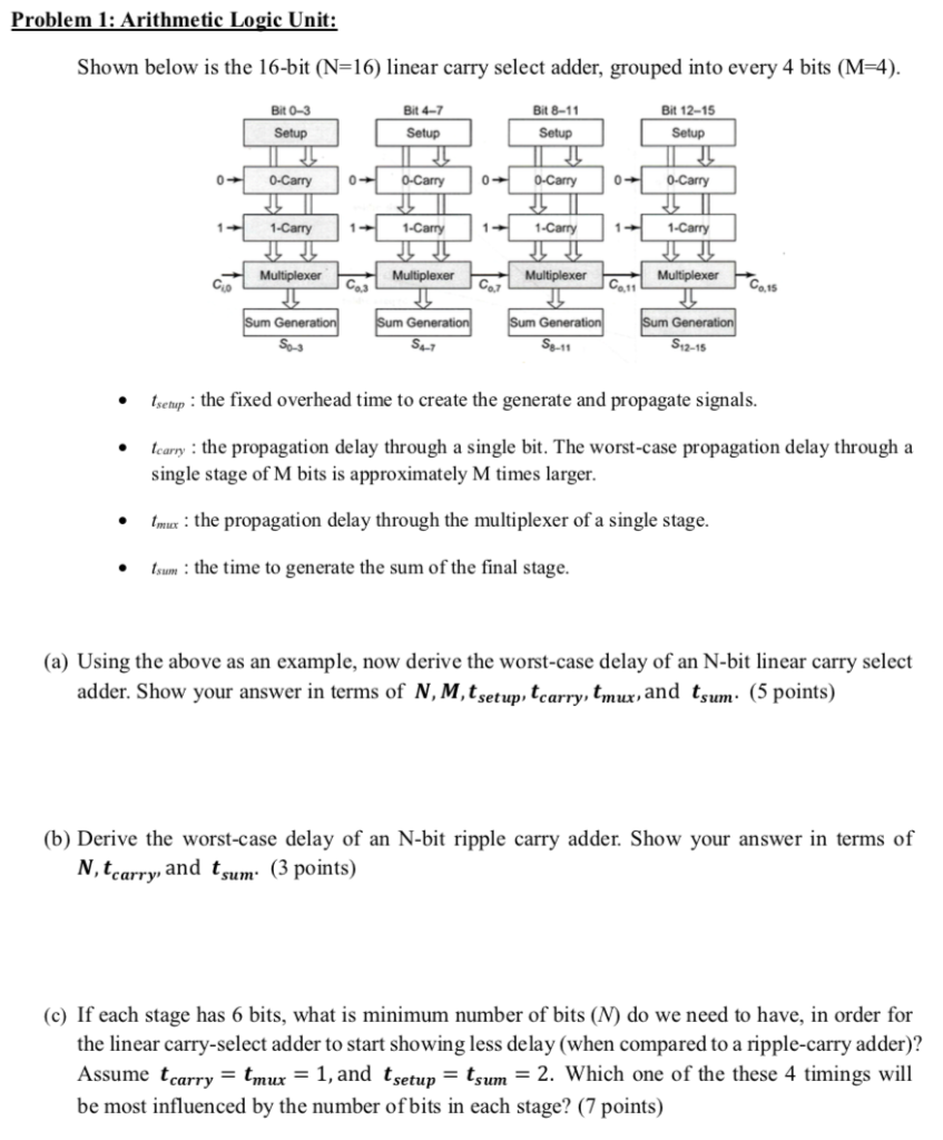 Solved Problem 1: Arithmetic Logic Unit: Shown below is the | Chegg.com
