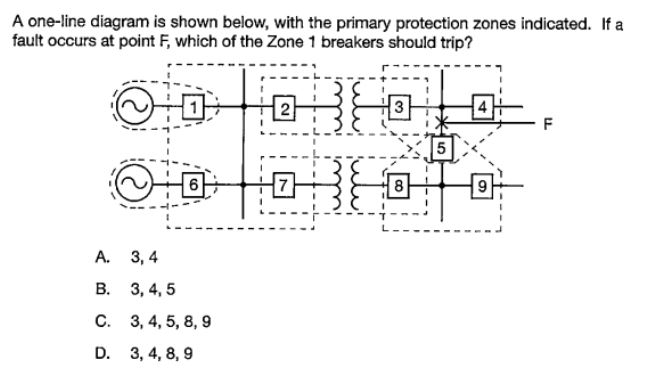 Solved A one-line diagram is shown below, with the primary | Chegg.com