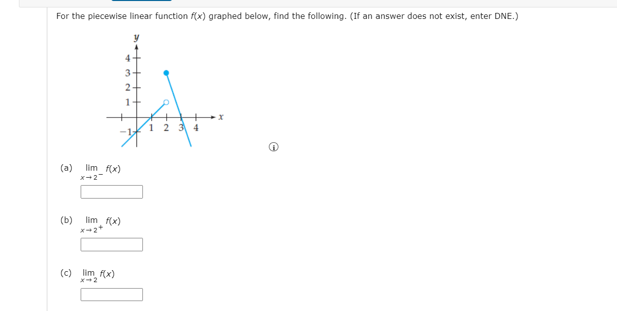 Solved For the piecewise linear function f(x) graphed below, | Chegg.com
