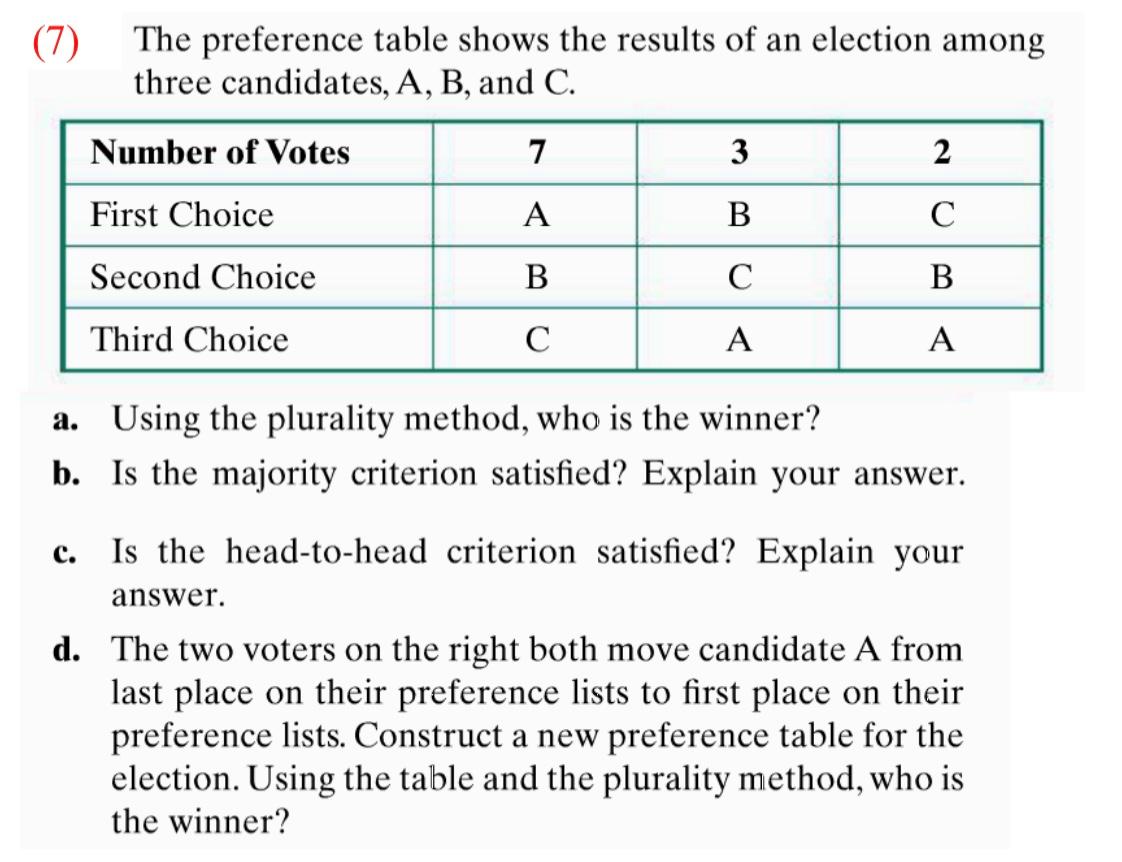 Solved (7) The preference table shows the results of an | Chegg.com