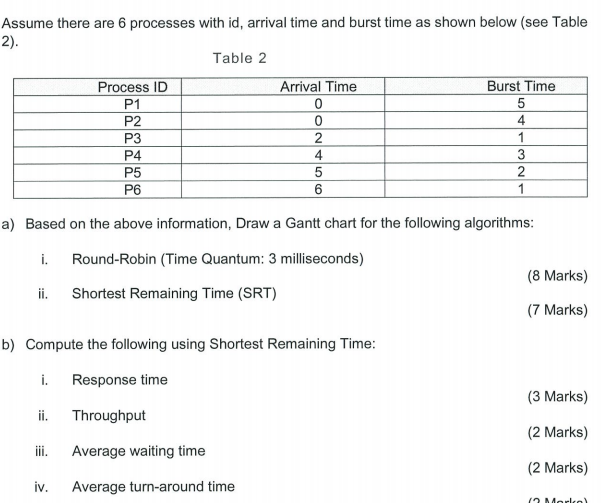 Solved Assume there are 6 processes with id, arrival time | Chegg.com