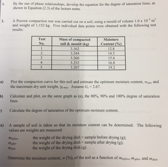 Solved By the use of phase relationships, develop the | Chegg.com