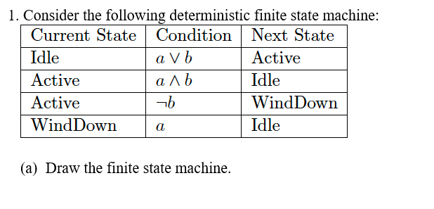 Solved 1. Consider the following deterministic finite state | Chegg.com