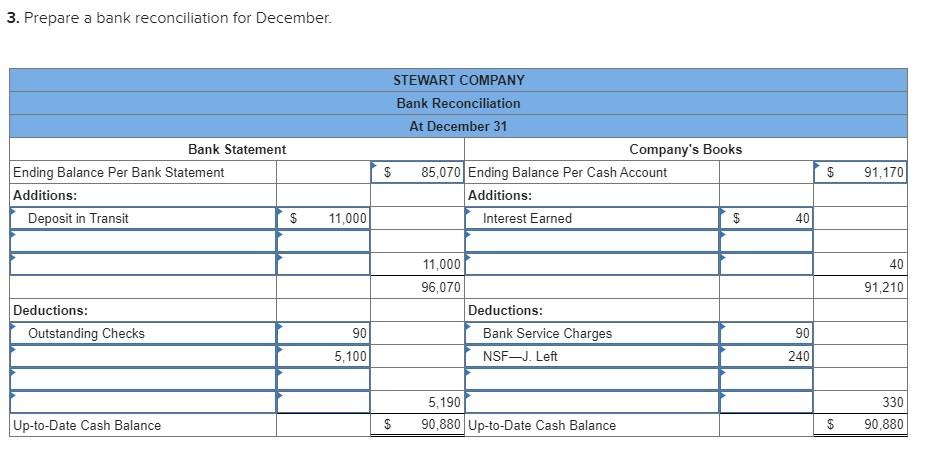 Solved PA5-3 (Algo) Identifying Outstanding Checks and | Chegg.com