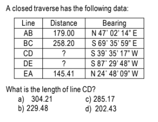 Solved A closed traverse has the following data: Line | Chegg.com