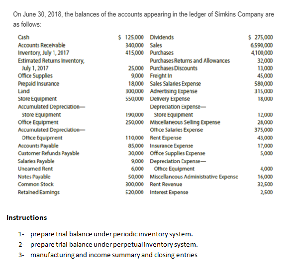 Solved On June 30, 2018, the balances of the accounts | Chegg.com