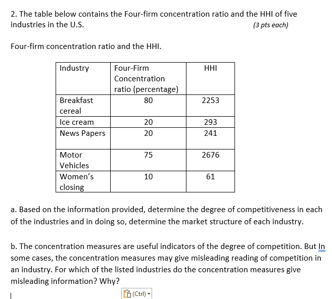 Solved 2. The table below contains the Four-firm | Chegg.com