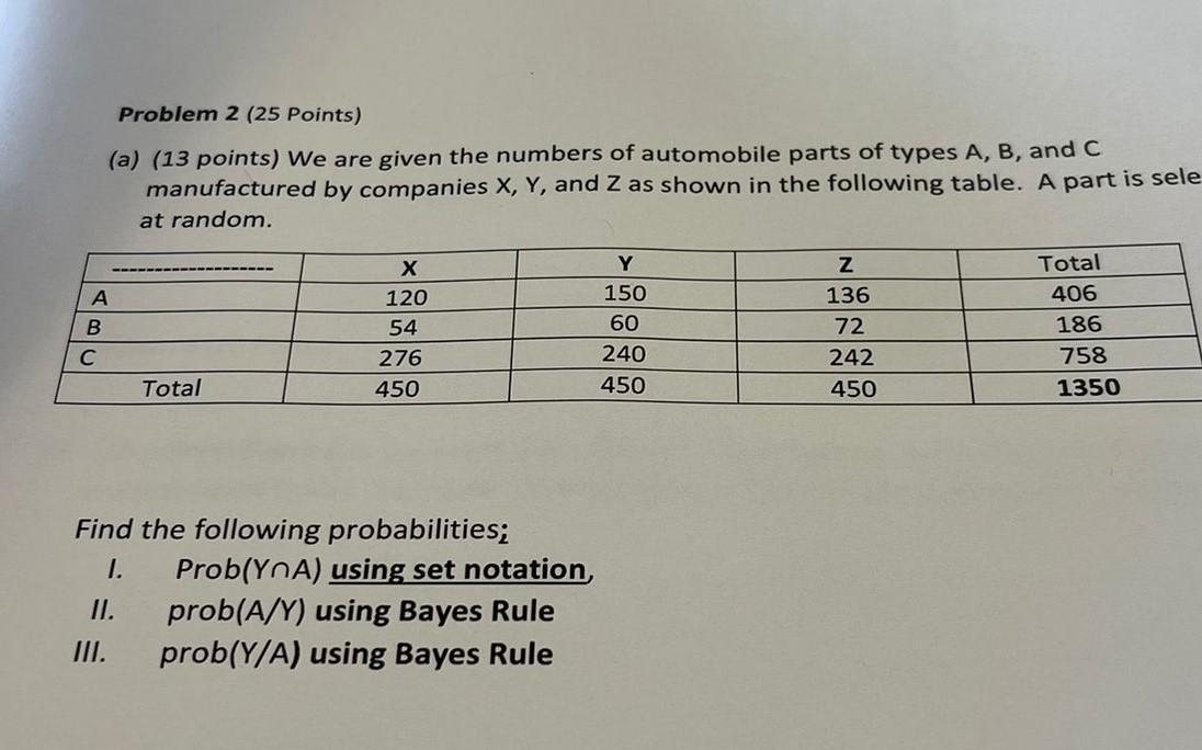 Solved A B C Problem 2 (25 Points) (a) (13 points) We are | Chegg.com