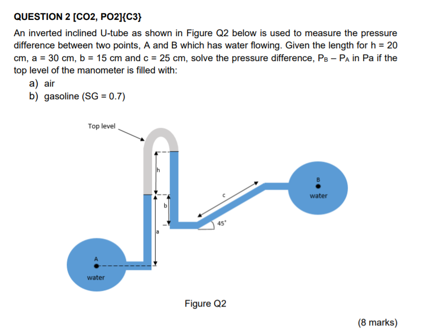 Solved QUESTION 2 [CO2, PO2]{C3} } An inverted inclined | Chegg.com